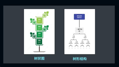 从6个方面，帮你掌握「树形结构」的设计细节 优设网 学设计上优设