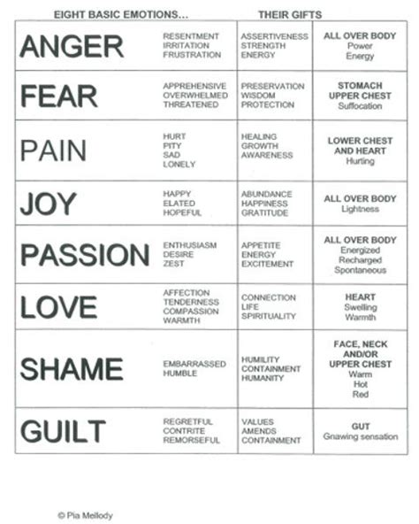 Tune In To Your Emotions With These Feelings Charts For Adults