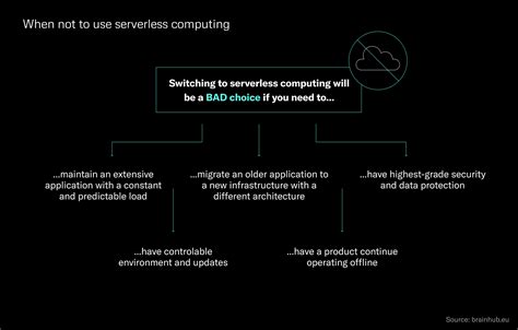 Disadvantages Of Serverless Computing For Businesses