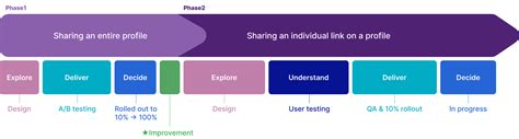 Linktree Creating Share Functionality