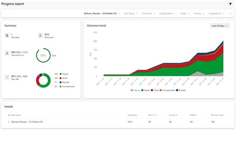 what is azure test plans manual exploratory and automated test tools azure test plans