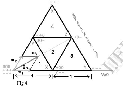 figure 4 from application of space vector modulation technique for three level neutral point