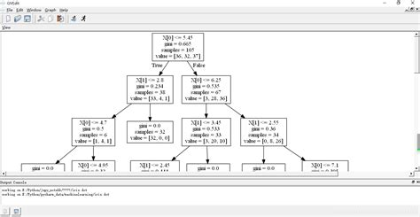 scikit learn决策树算法库总结与简单实践 天才厨师1号的博客 csdn博客 ccp alpha