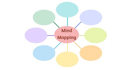 Contoh Peta Minda Simple 10 Contoh Mind Mapping Simple Dan Unik