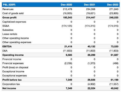 Month Profit And Loss Projection Excel Template