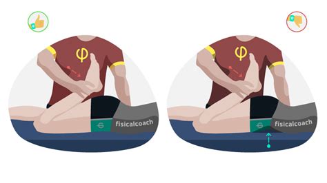 Test De Ely Fisicalcoach