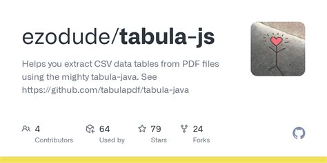 github ezodude tabula js helps you extract csv data tables from pdf files using the mighty