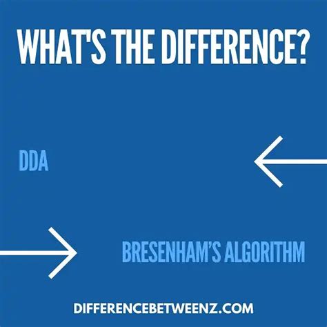 difference between dda and bresenham s algorithm difference betweenz