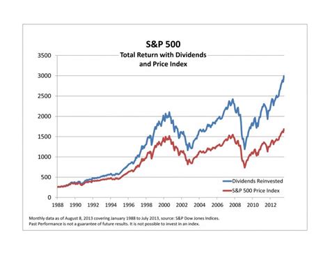 Highest Return Stocks In 2024 Kitti Micaela