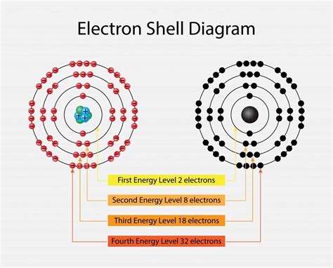 The Importance Of Understanding Orbital Diagrams For Valence Electrons