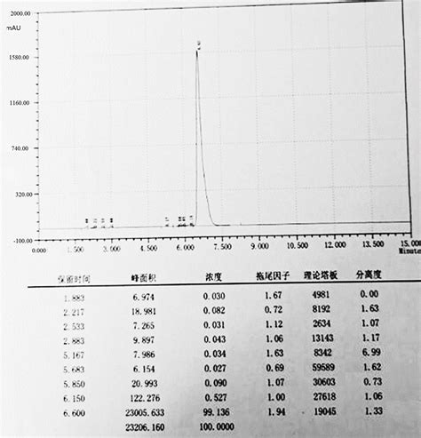 2 4 二氯 6 4 甲氧基苯基 1 3 5 三嗪的制备方法与流程