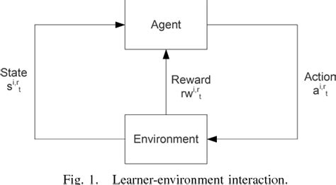 figure 1 from distributed q learning for interference control in ofdma based femtocell networks