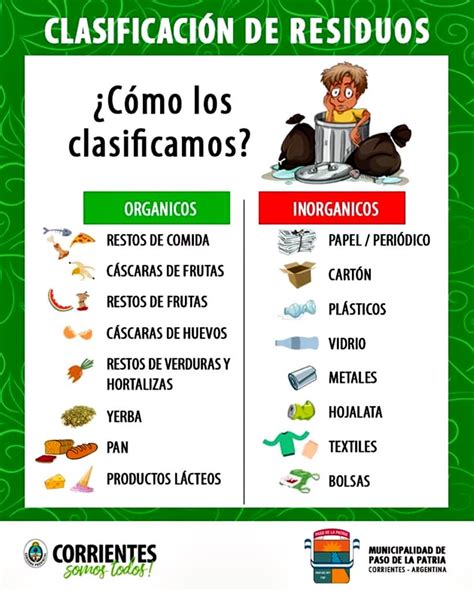 Clasificaci N De Residuos Org Nicos E Inorg Nicos Municipalidad