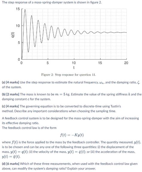The Step Response Of A Mass Spring Damper System Is Chegg