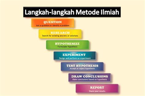 Langkah Langkah Metode Ilmiah Biologi