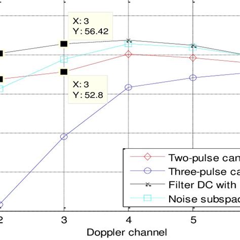 pdf research on clutter suppression for low altitude slow and small target detection