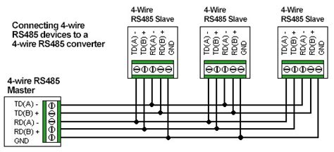 Serial Rs Wiring Diagram