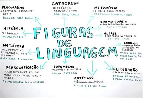 FIGURAS DE LINGUAGEM Figuras De Linguagem Figuras De Linguagem