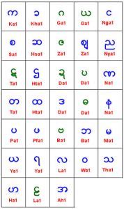 Understanding Burmese Letters Chart Oppidan Library