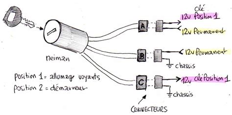 fonctionnement électrique du neiman Partner Rifter Forum Auto