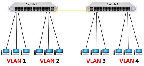 What Is VLAN In Networking Difference Between LAN And VLAN