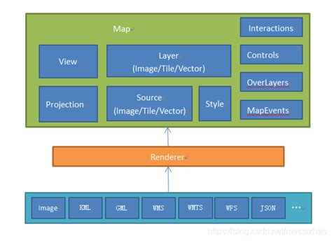 webgis之openlayers学习之路 openlayers开发基础 csdn博客