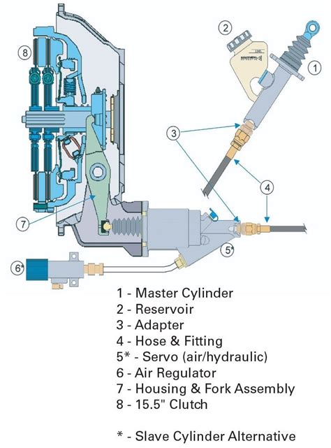 How To Adjust The Clutch On A Semi Truck The Truck How