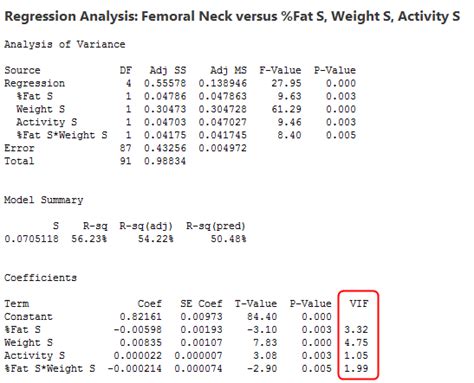 multicollinearity in regression analysis problems detection and solutions 2022
