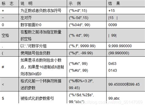 关于java中输出格式对齐的问题 java控制台输出上下对齐 csdn博客