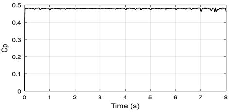 sustainability free full text energy based combined nonlinear observer and voltage