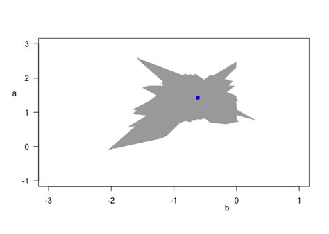 imprecise regression · uc business analytics r programming guide