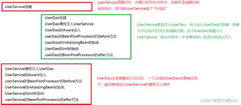关于spring框架bean的学习总结 2 spring框架中的bean总结 csdn博客