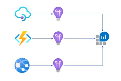Azure Application Insights Vs Log Analytics Which One To Choose