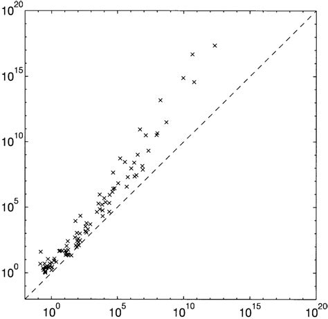 comparison of the condition number ap t of the balanced companion download scientific