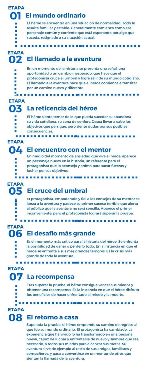 Pin De Gonzo Vazkez En Cuentos En 2024 Escribiendo Consejos Consejos