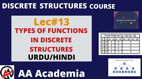 types of functions in discrete structures function types aa academia youtube