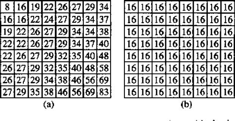 figure 1 from edge based motion compensated classified dct with quadtree for image sequence