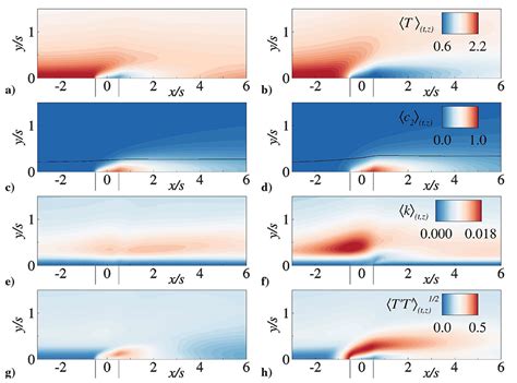 laminar turbulent transition and flow control in boundary layers gauss centre for