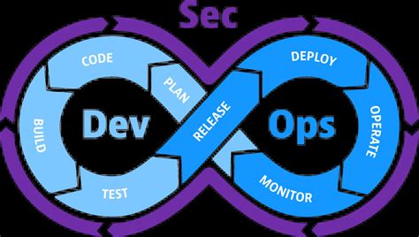 what is devsecops and why is it important
