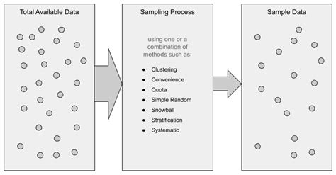 sampling — the science of machine learning and ai