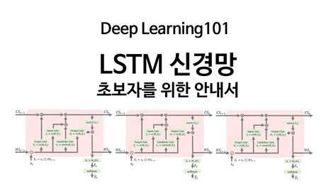 Deep Learning Lstm Youtube