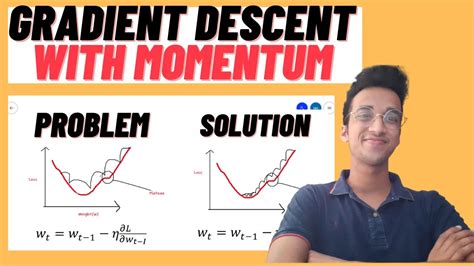 gradient descent with momentum complete intuition and mathematics youtube