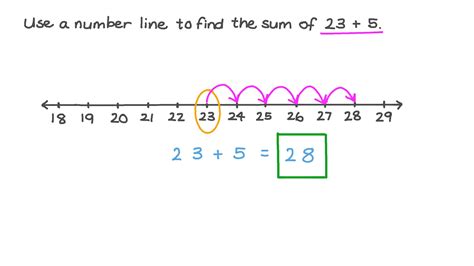 question video adding within 100 including a two digit number and a one digit number nagwa