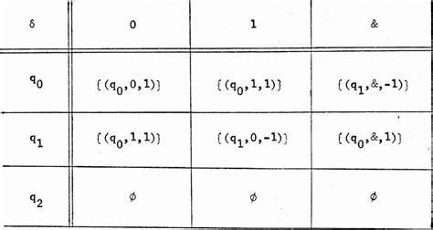 finite automata and their decision problems