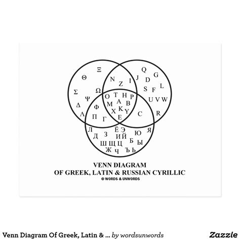 Cyrillic Alphabet Venn Diagram Rusia Pronunciation Alfabeto