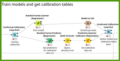 conformal prediction for regression by artem ryasik low code for data science medium