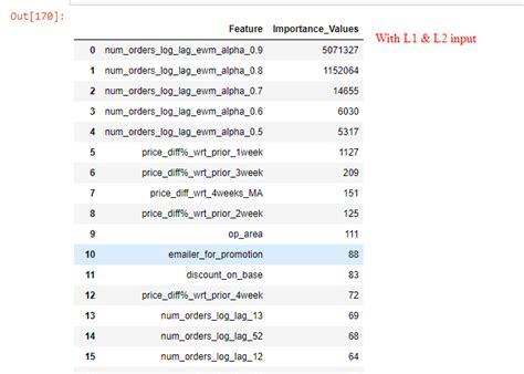 [solved] light gbm regressor l1 and l2 regularization and feature importances ~ data science
