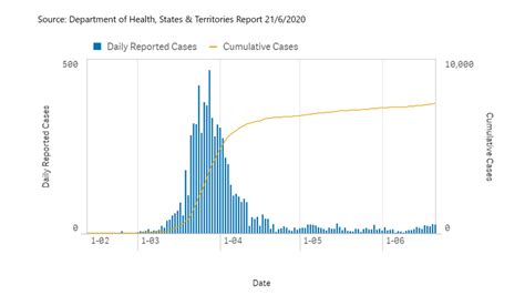 Coronavirus Are Australia S Numbers At Risk Of Escalating BBC News