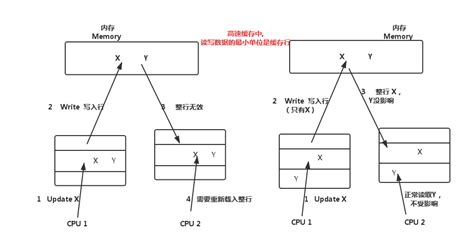 《java高并发程序设计》学习 5 4 高性能的生产者 消费者：无锁的实现 java bytebuffer实现生产者和消费者 csdn博客