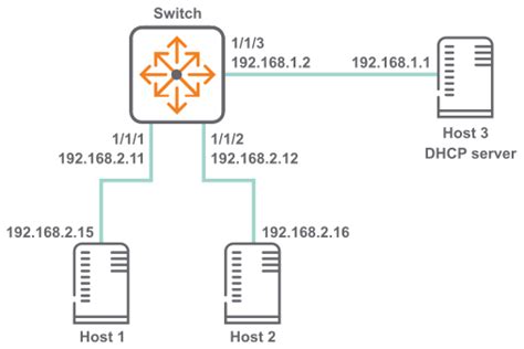 Dhcpv Relay Scenario
